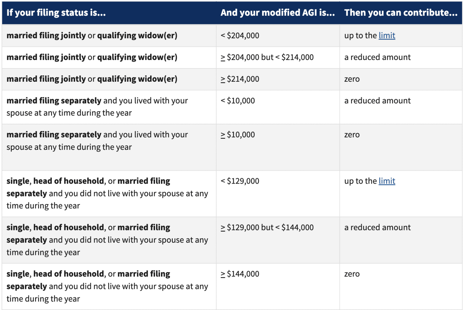 Roth TSP vs Roth IRA: What You Should Know