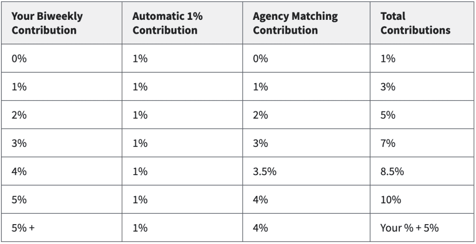 Roth TSP vs Roth IRA: What You Should Know