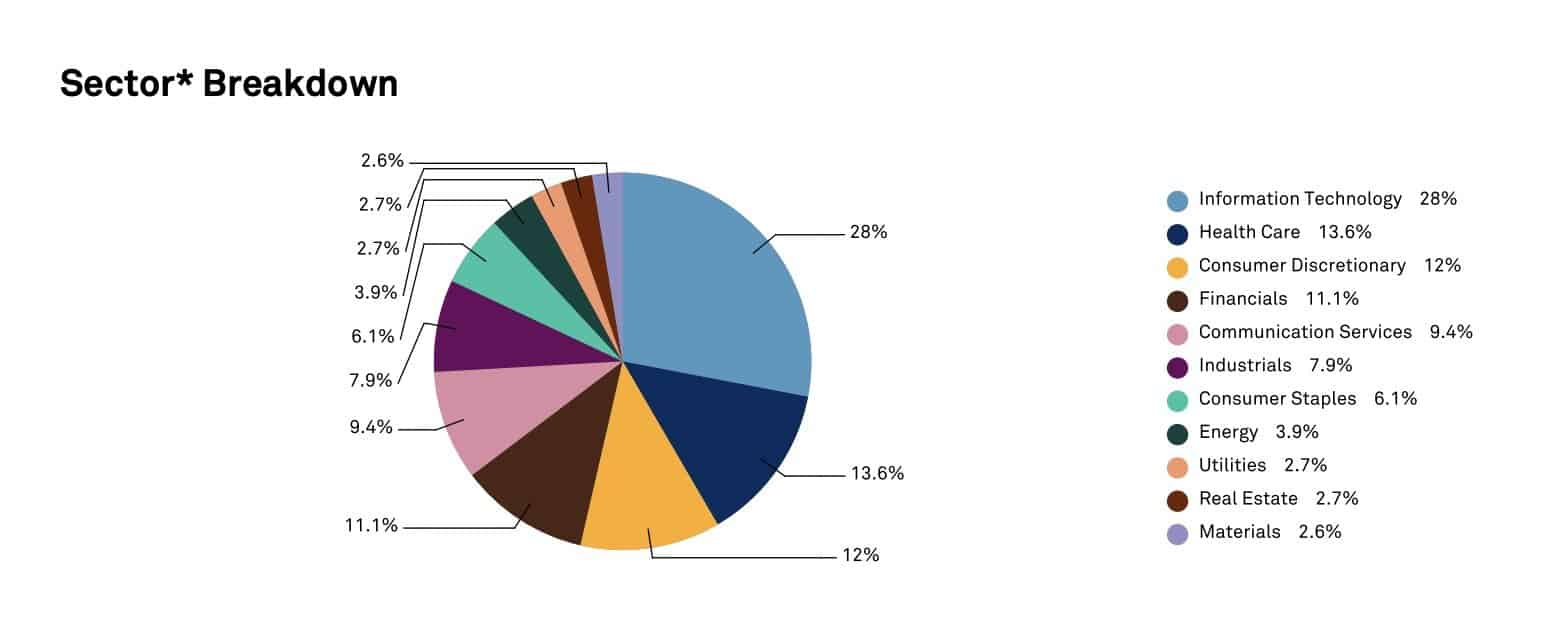 VOO vs VTSAX: Which is the Best Vanguard Fund?