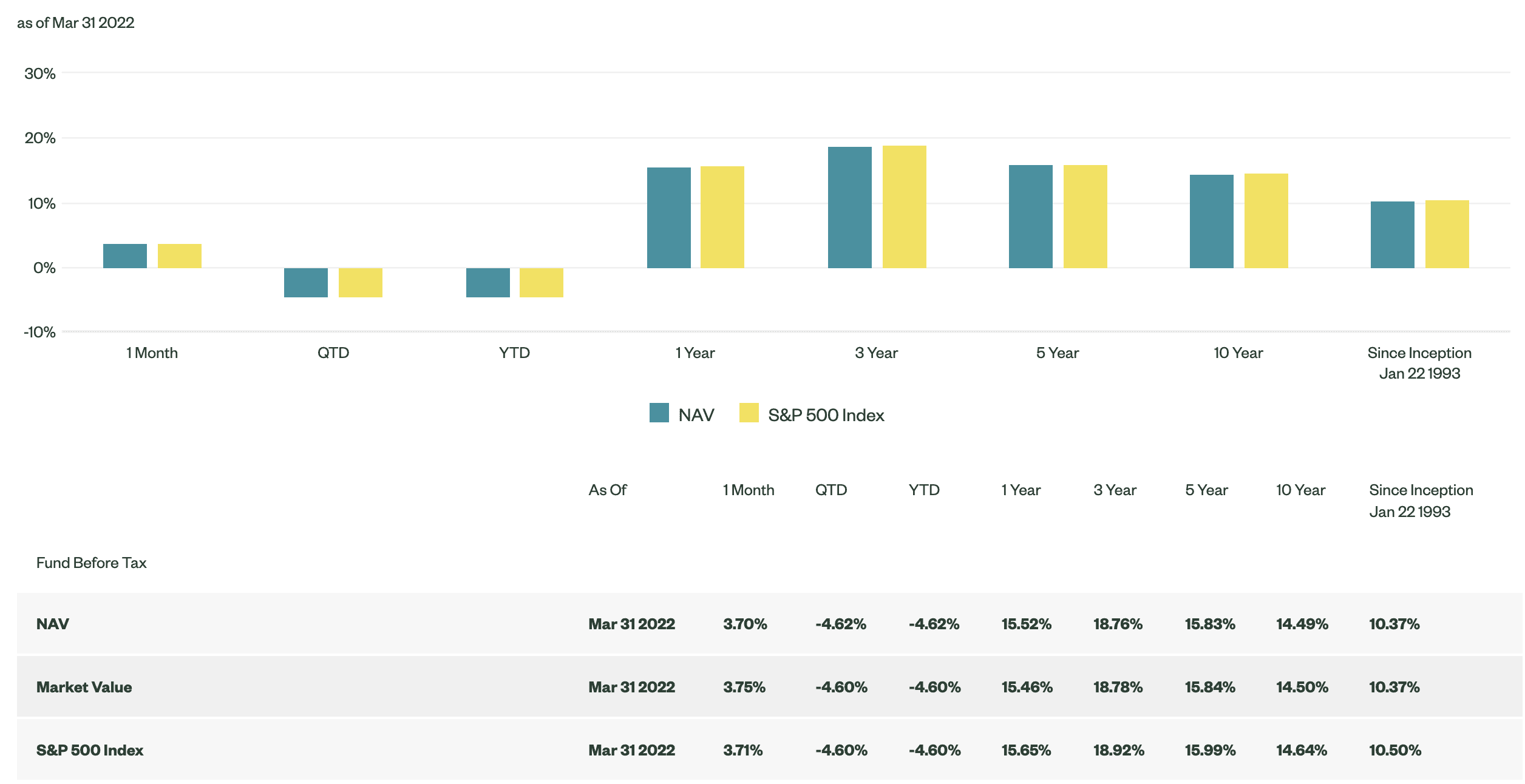 VOO vs SPY: Comprehensive Review of Two S&P 500 ETFs