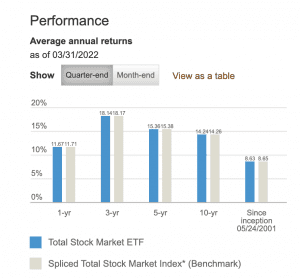 VTI vs VTSAX: Which is the Better Total Stock Market Fund?