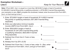 IRS Form 6251 Instructions - A Guide to Alternative Minimum Tax
