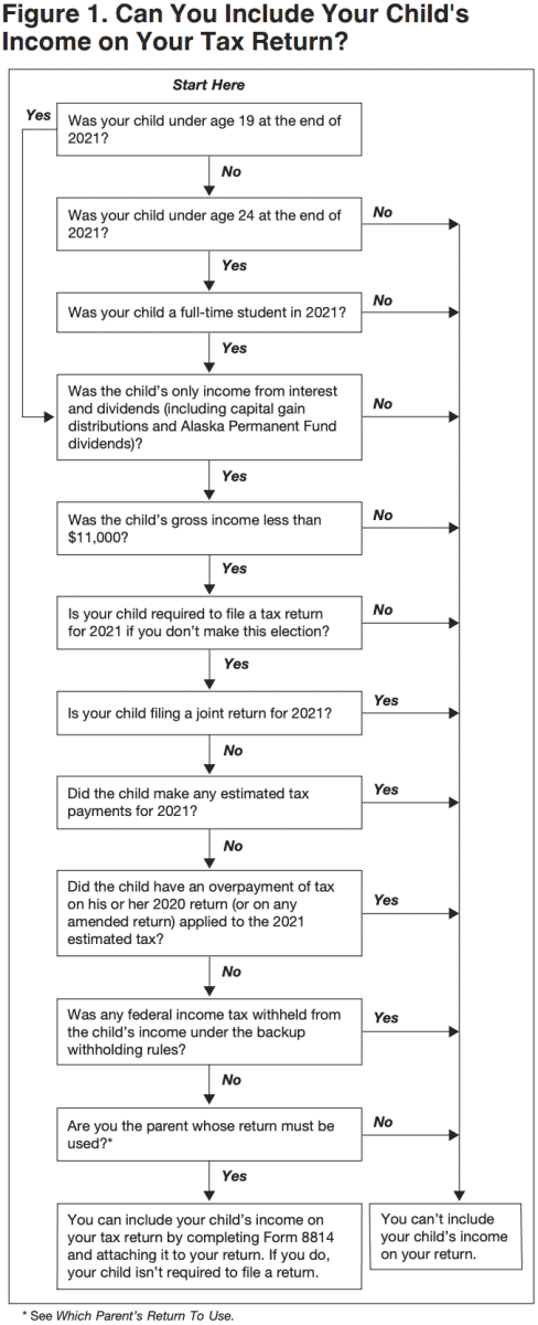 IRS Form 8814 Instructions - Your Child's Interest & Dividends