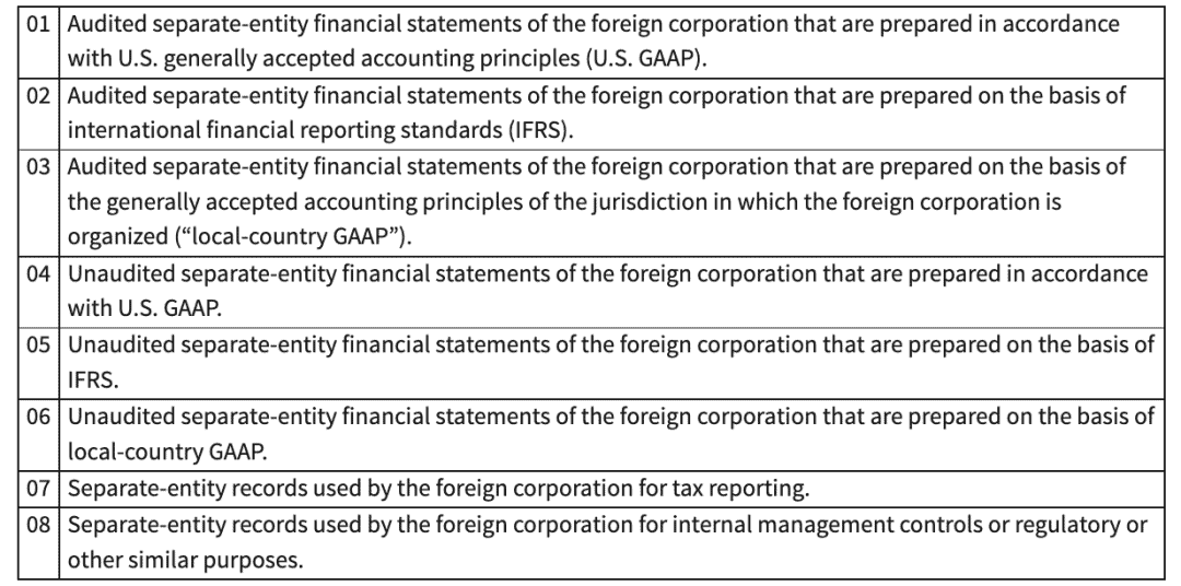 IRS Form 5471 Instructions - CFC Tax Reporting for U.S. Persons