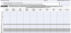 IRS Form 5471 Instructions - CFC Tax Reporting for U.S. Persons