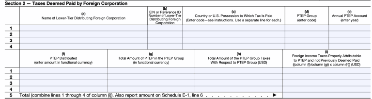 IRS Form 5471 Instructions - CFC Tax Reporting for U.S. Persons