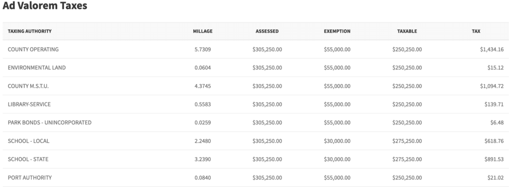What is Non Ad Valorem Tax?
