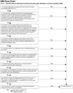 IRS Form 8995 Instructions - Your Simplified QBI Deduction