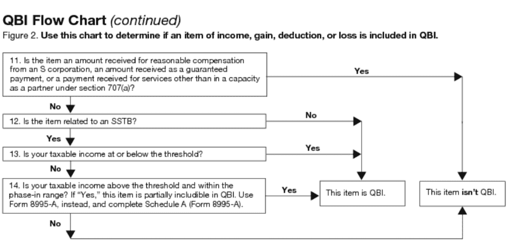 IRS Form 8995 Instructions - Your Simplified QBI Deduction