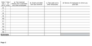 IRS Form 4070-A Instructions - Employee's Daily Record of Tips