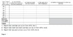 IRS Form 4070-A Instructions - Employee's Daily Record of Tips