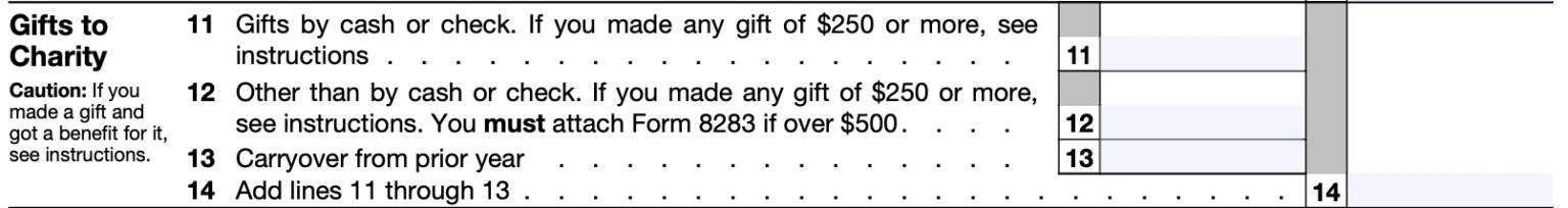 IRS Schedule A Instructions - Itemized Deductions