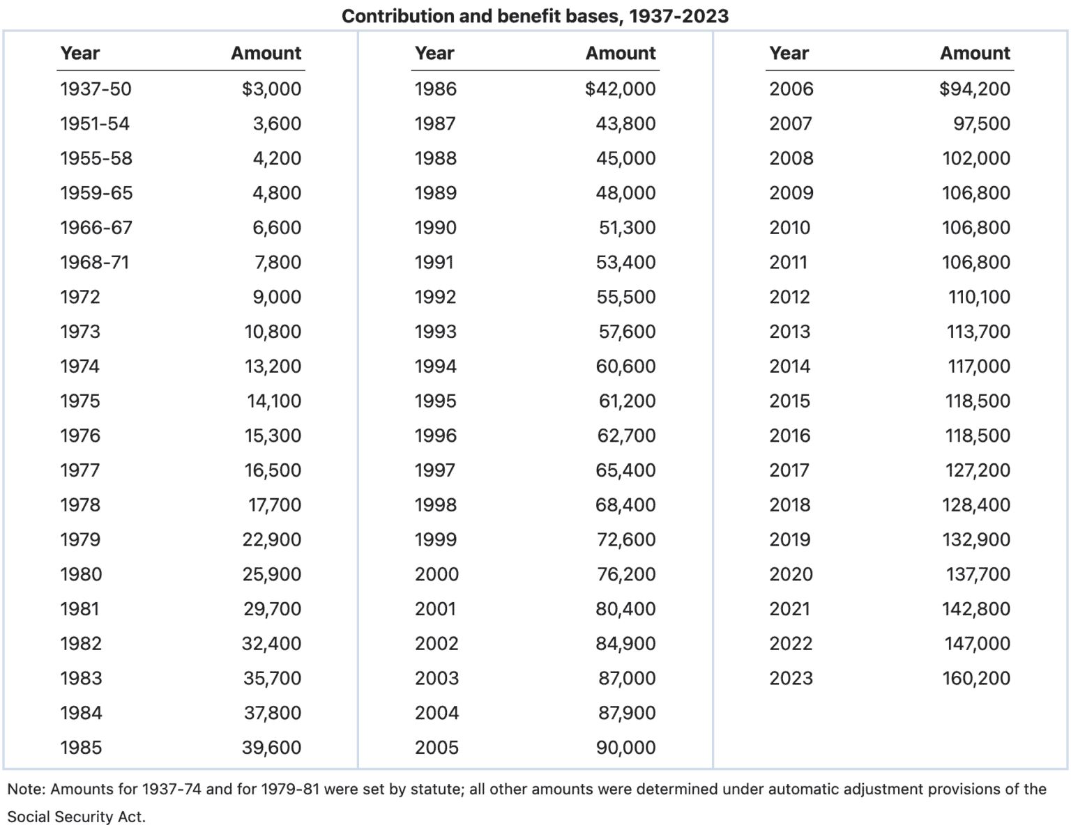 IRS Form 8919 Instructions - Social Security & Medicare Taxes