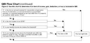 IRS Form 8995-A: Your Guide to the QBI Deduction