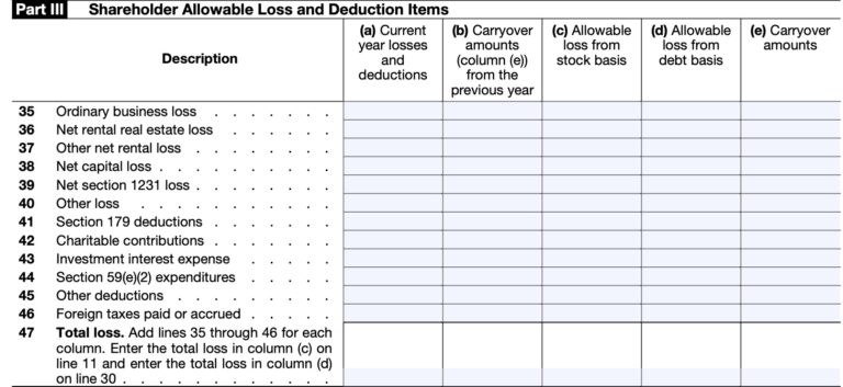 IRS Form 7203 Instructions - S Corporation Stock & Debt Basis