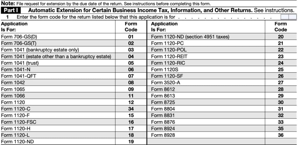 IRS Form 7004 Instructions - Tax Extensions for Business Returns