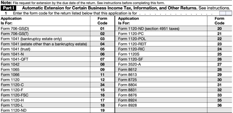 IRS Form 7004 Instructions - Tax Extensions for Business Returns