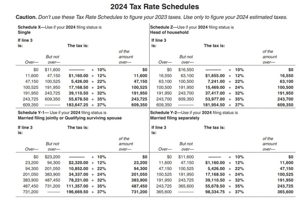 IRS Form 1040-ES Instructions - Estimated Tax Payments