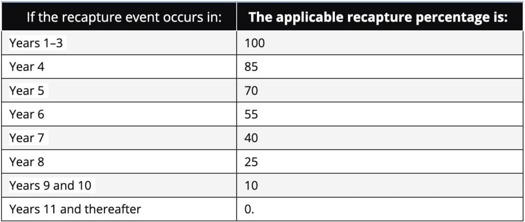 IRS Form 8882 Instructions: Tax Credits for Child Care Facilities