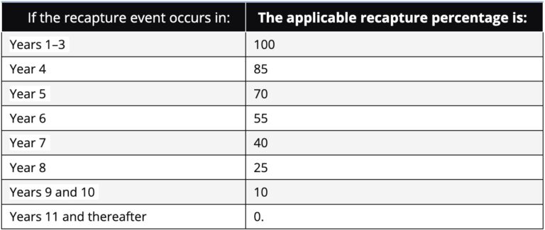 IRS Form 8882 Instructions: Tax Credits for Child Care Facilities