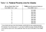 IRS Form 8962 instructions - Premium Tax Credit