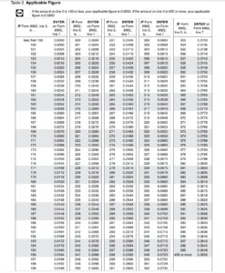 IRS Form 8962 instructions - Premium Tax Credit