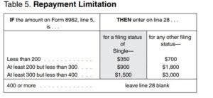 IRS Form 8962 instructions - Premium Tax Credit