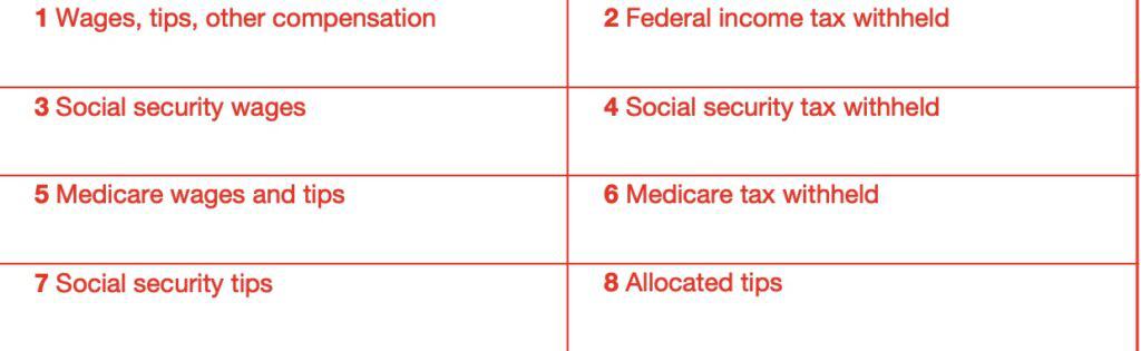 IRS Form W-3 Instructions - Transmittal of Wage & Tax Transcripts