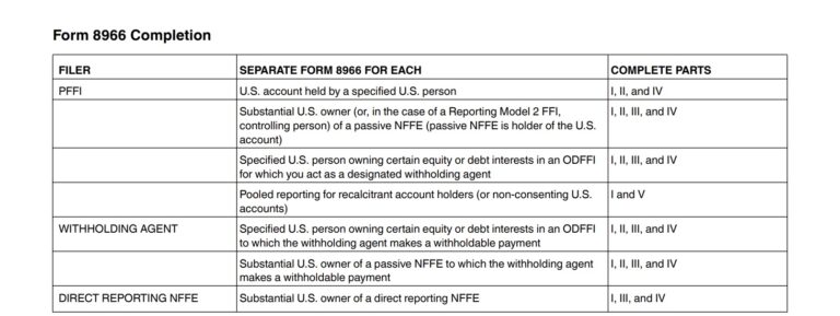IRS Form 8966 Instructions - FATCA Reporting