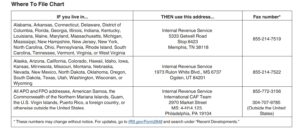 IRS Form 2848 Instructions - IRS Power of Attorney Form