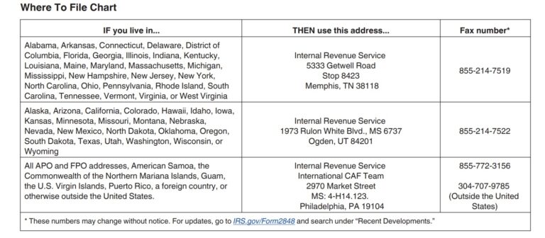 IRS Form 2848 Instructions - IRS Power of Attorney Form