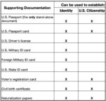 IRS Form 8945 Instructions - PTIN Supplemental Application