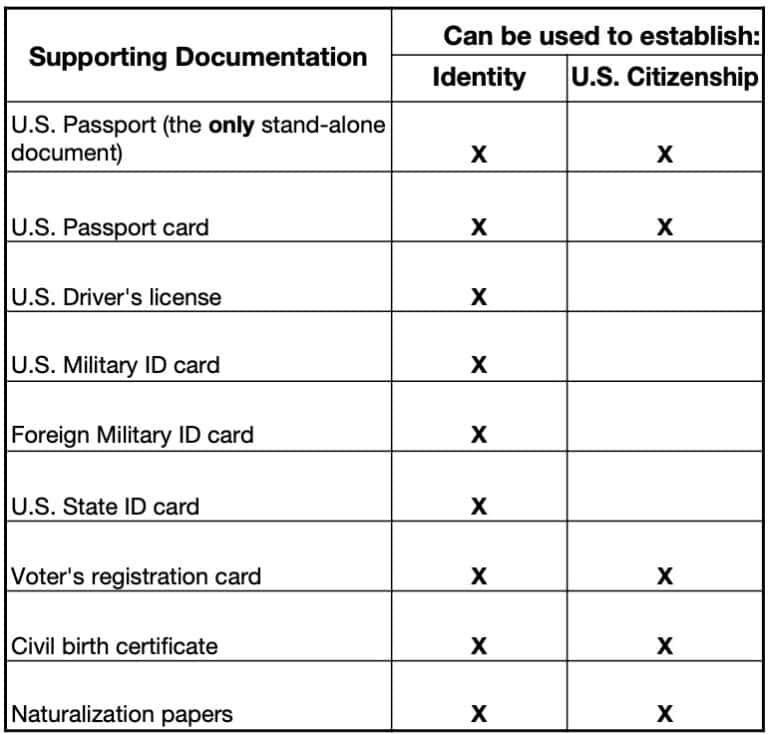 IRS Form 8945 Instructions - PTIN Supplemental Application