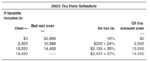 IRS Form 8960 Instructions - Guide to Net Investment Income Tax