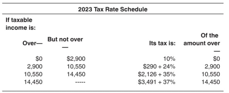 IRS Form 8960 Instructions - Guide to Net Investment Income Tax
