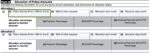 IRS Form 1095-A instructions - Marketplace Insurance Statement