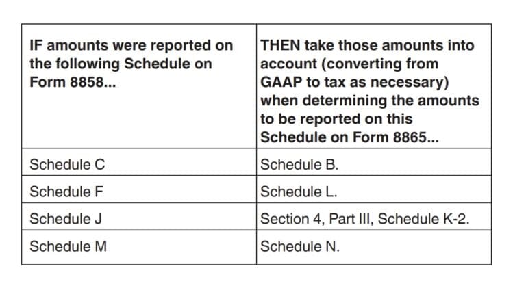 IRS Form 8865 Instructions - Foreign Partnership Returns