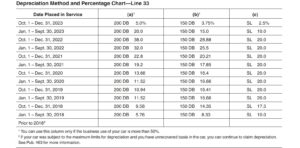 IRS Form 2106 Instructions - Employee Business Expenses