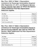 IRS Form 2106 Instructions - Employee Business Expenses