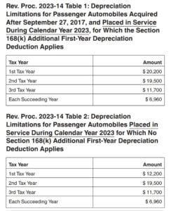 IRS Form 2106 Instructions - Employee Business Expenses