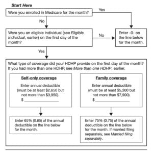 IRS Form 8853 Instructions - A Guide to Archer MSAs