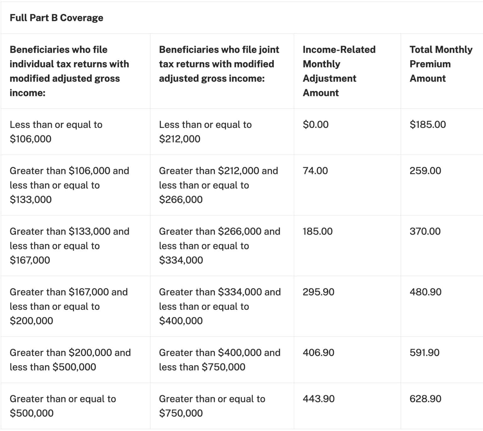 Form SSA-44 Instructions - An IRMAA Guide for 2025