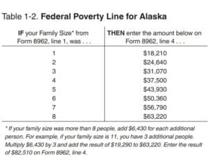 IRS Form 8962 instructions - Premium Tax Credit
