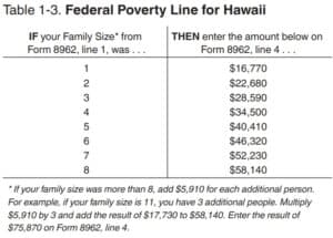 IRS Form 8962 instructions - Premium Tax Credit