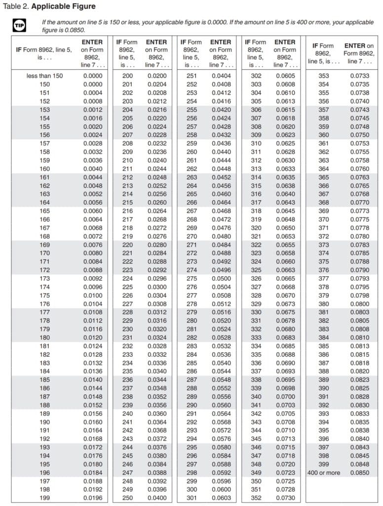 IRS Form 8962 instructions - Premium Tax Credit