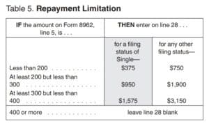 IRS Form 8962 instructions - Premium Tax Credit
