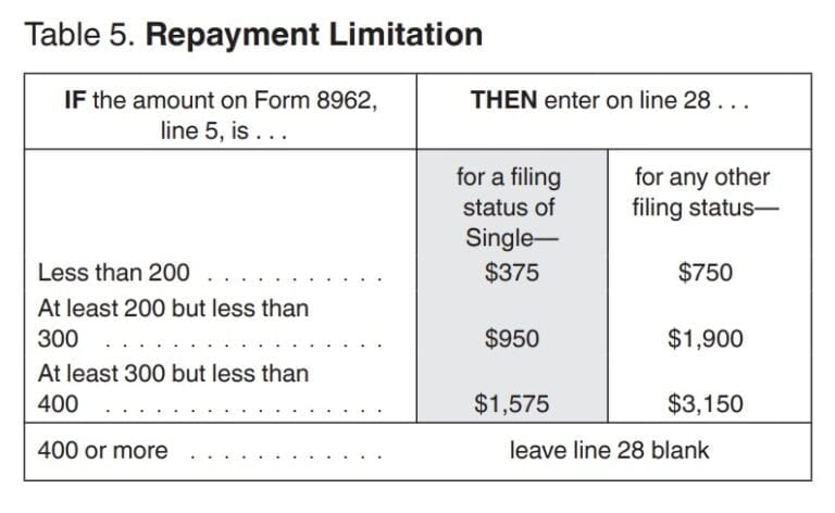 IRS Form 8962 instructions - Premium Tax Credit