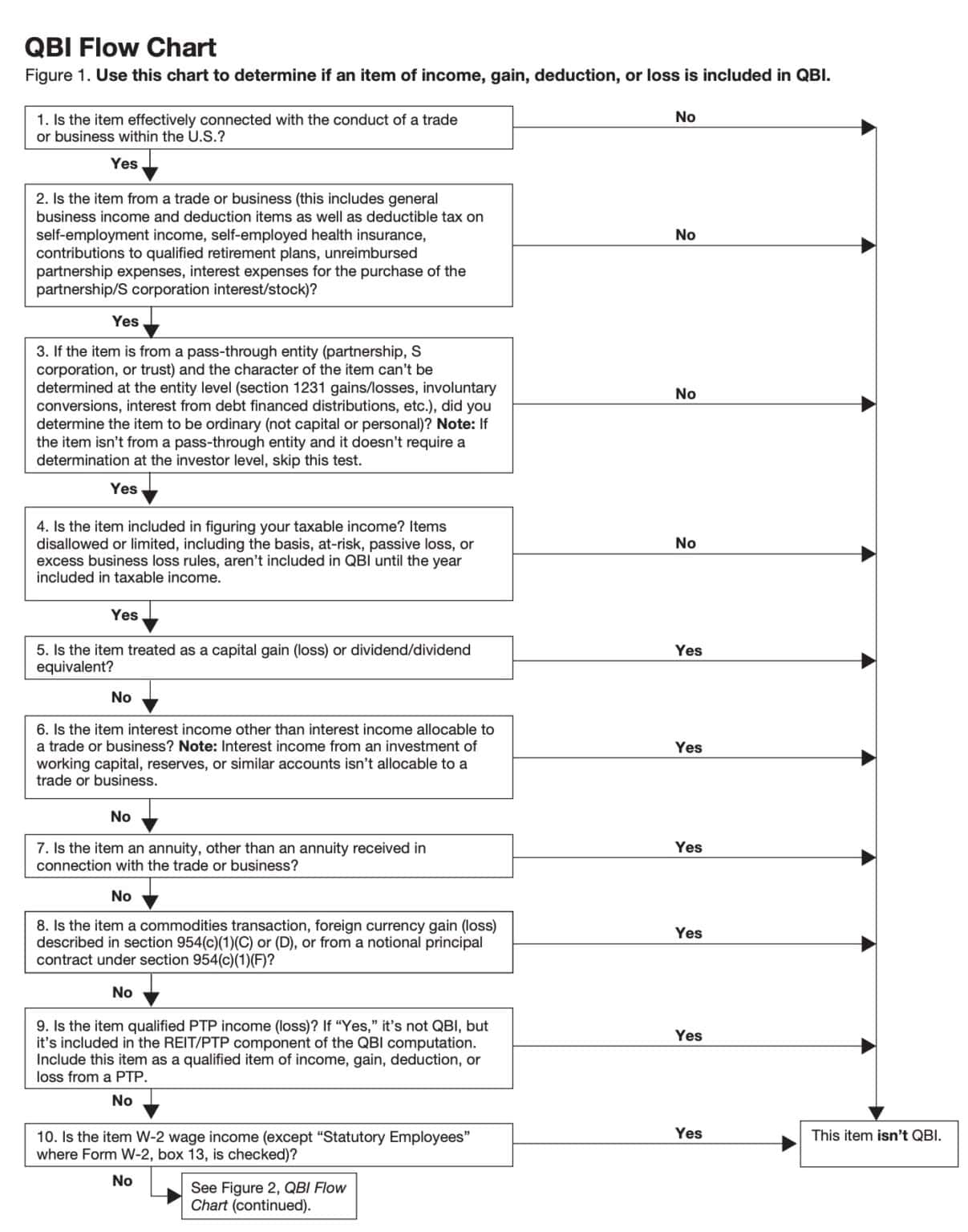 IRS Form 8995 Instructions - Your Simplified QBI Deduction