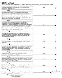 IRS Form 8995 Instructions - Your Simplified QBI Deduction