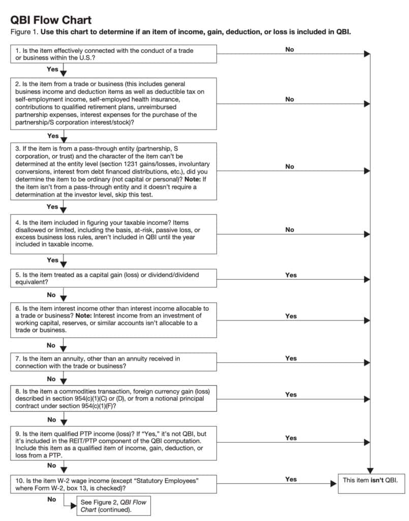IRS Form 8995 Instructions - Your Simplified QBI Deduction